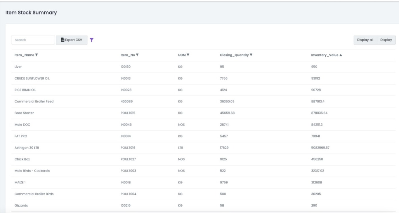 Getting to Know the Item Stock Report in Navfarm - Navfarm Blog